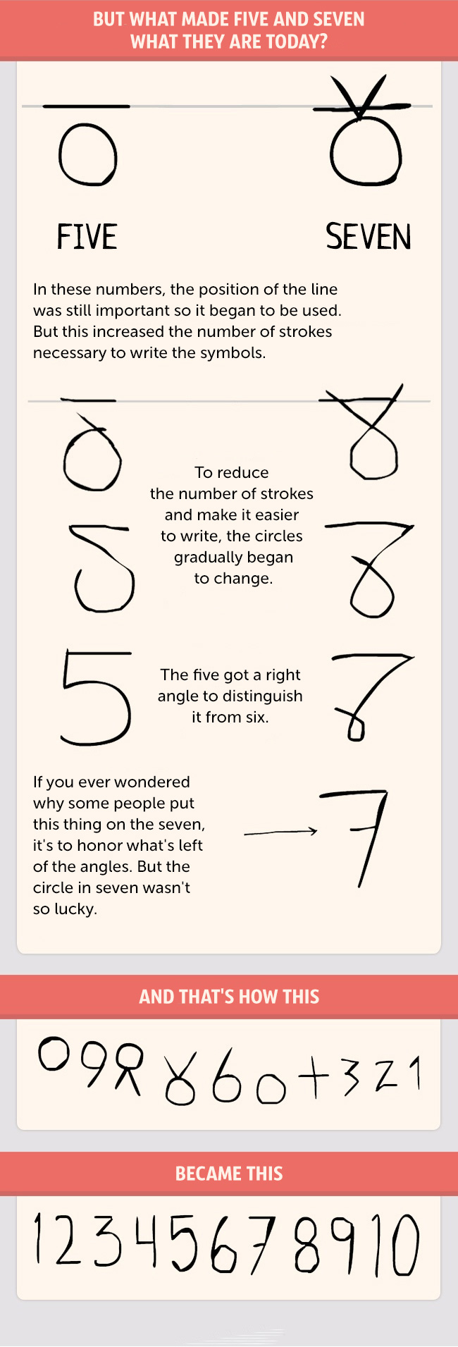 The Fascinating History of Modern Numbers - TheMindCircle