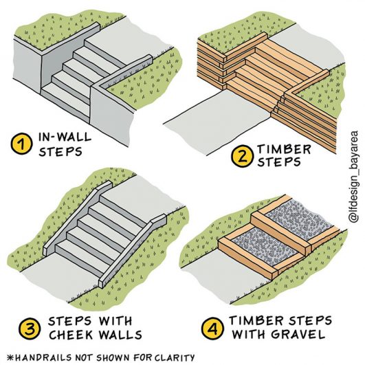 Architect Shares Useful Tips On Architectural Design